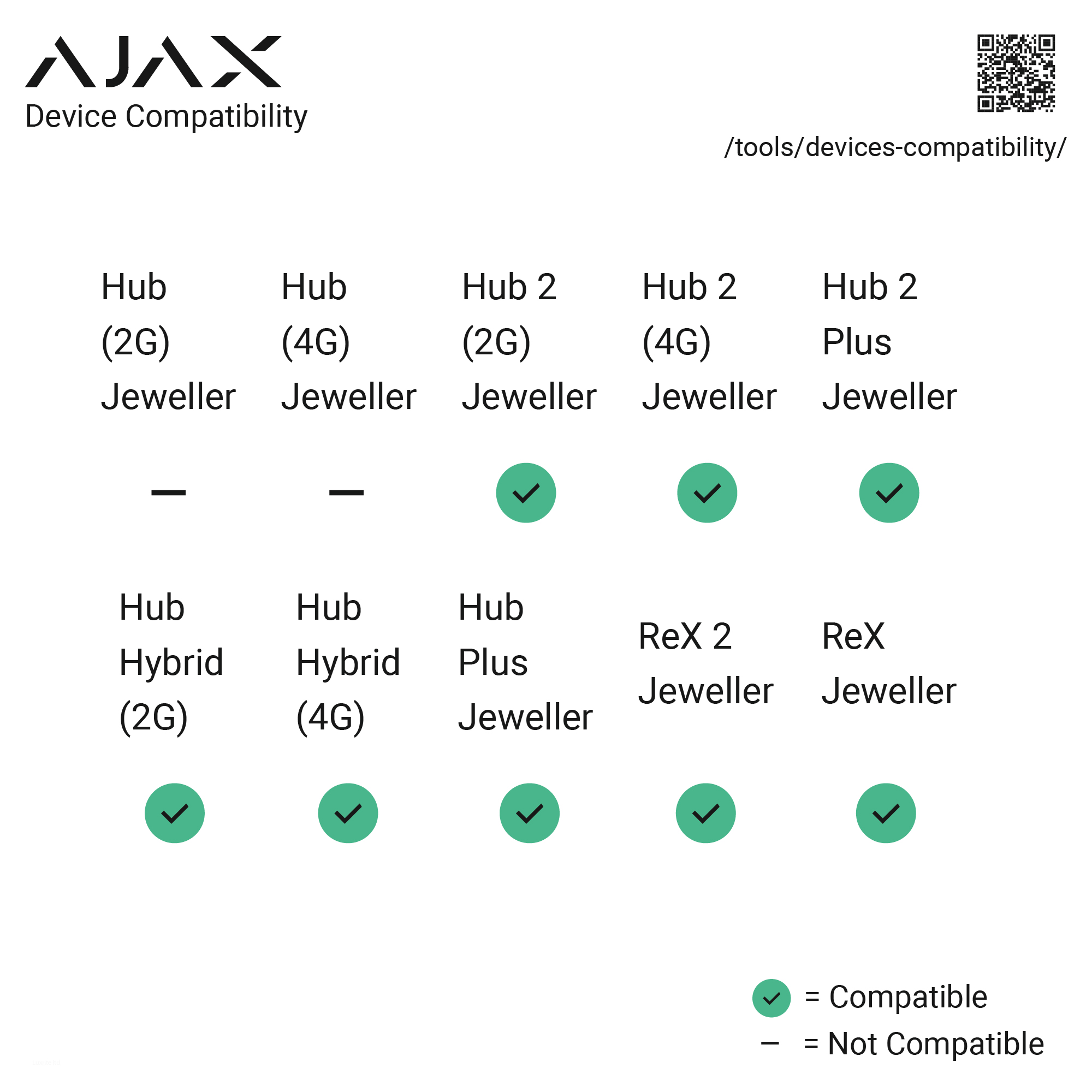 Ajax GlassProtect S, Glass Break Detector, Black (67737)